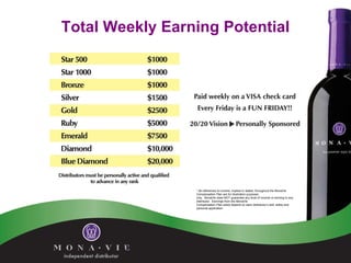 Monavie Presentation | PPT