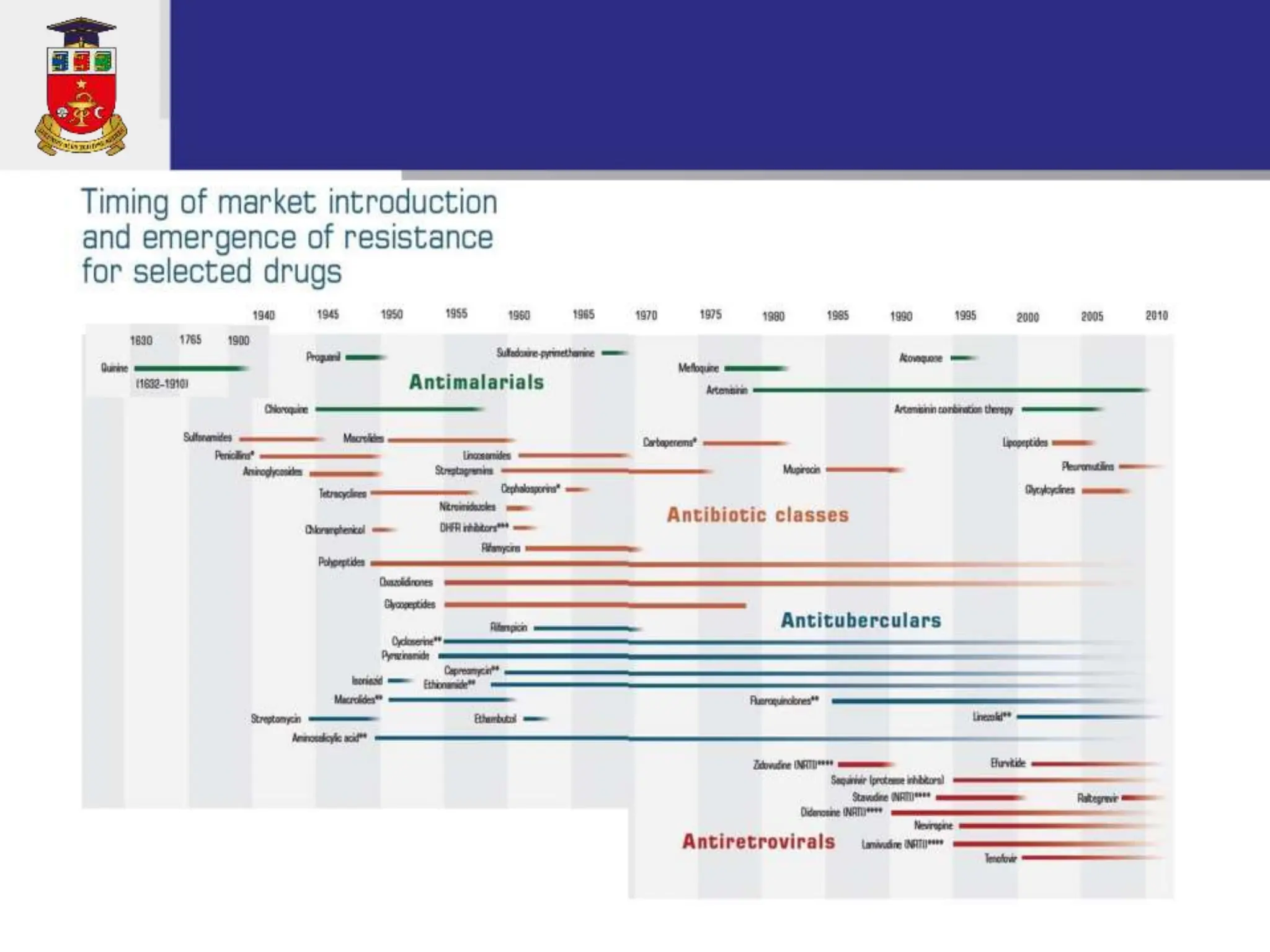 RO_USMF_prezentarea teza modifiacata.ppt