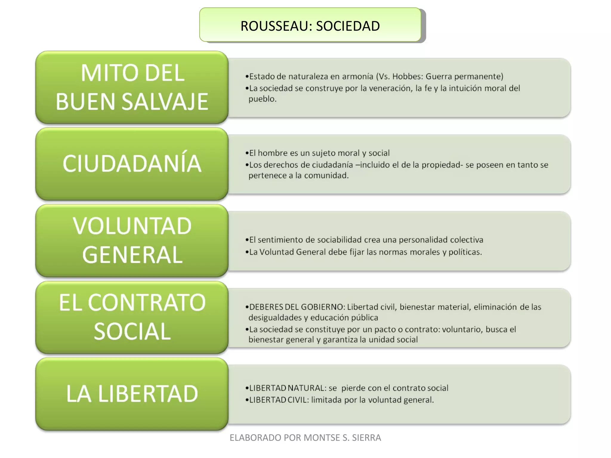 Rousseau: sistema filosófico | PPT