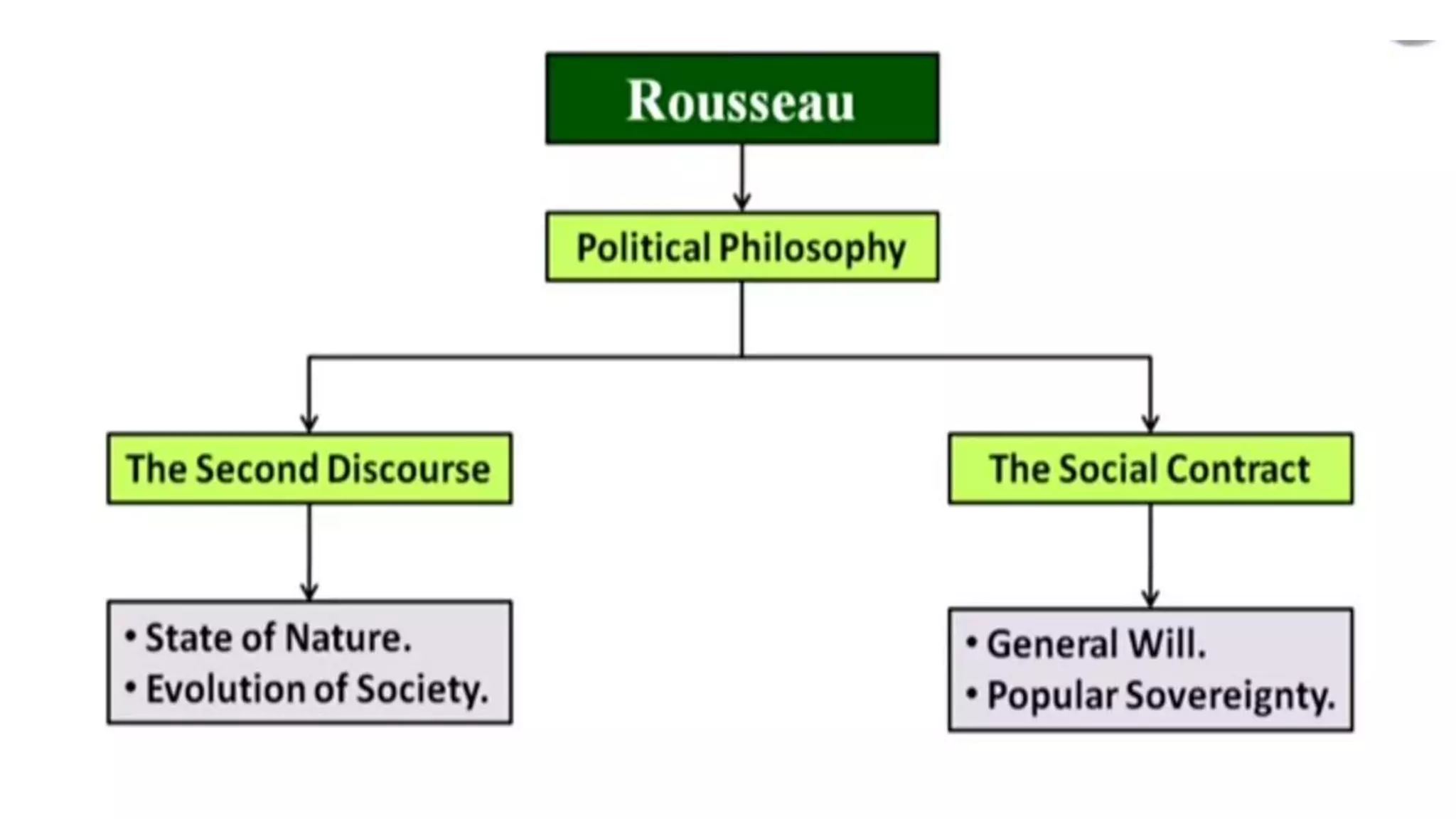 Rousseau's social contract theory.pptx