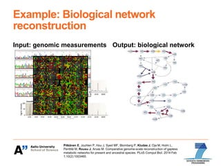 Kernel-based machine learning methods | PPTX