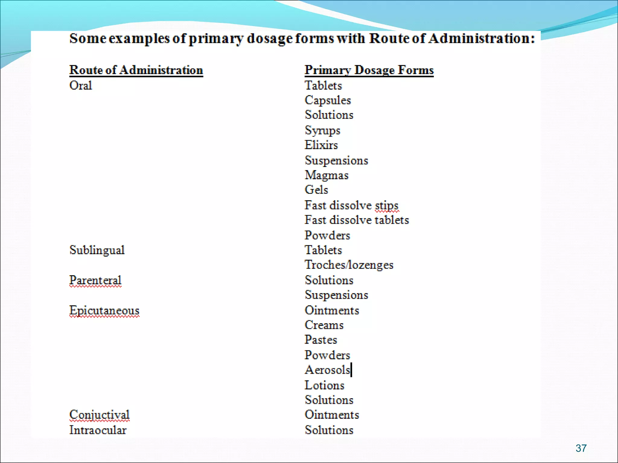 Route of drug administration | PPT