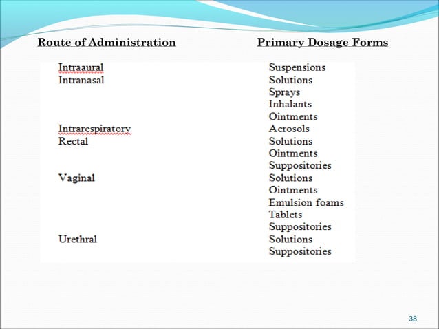 Route of drug administration | PPT | Digestive Disorders | Diseases and ...