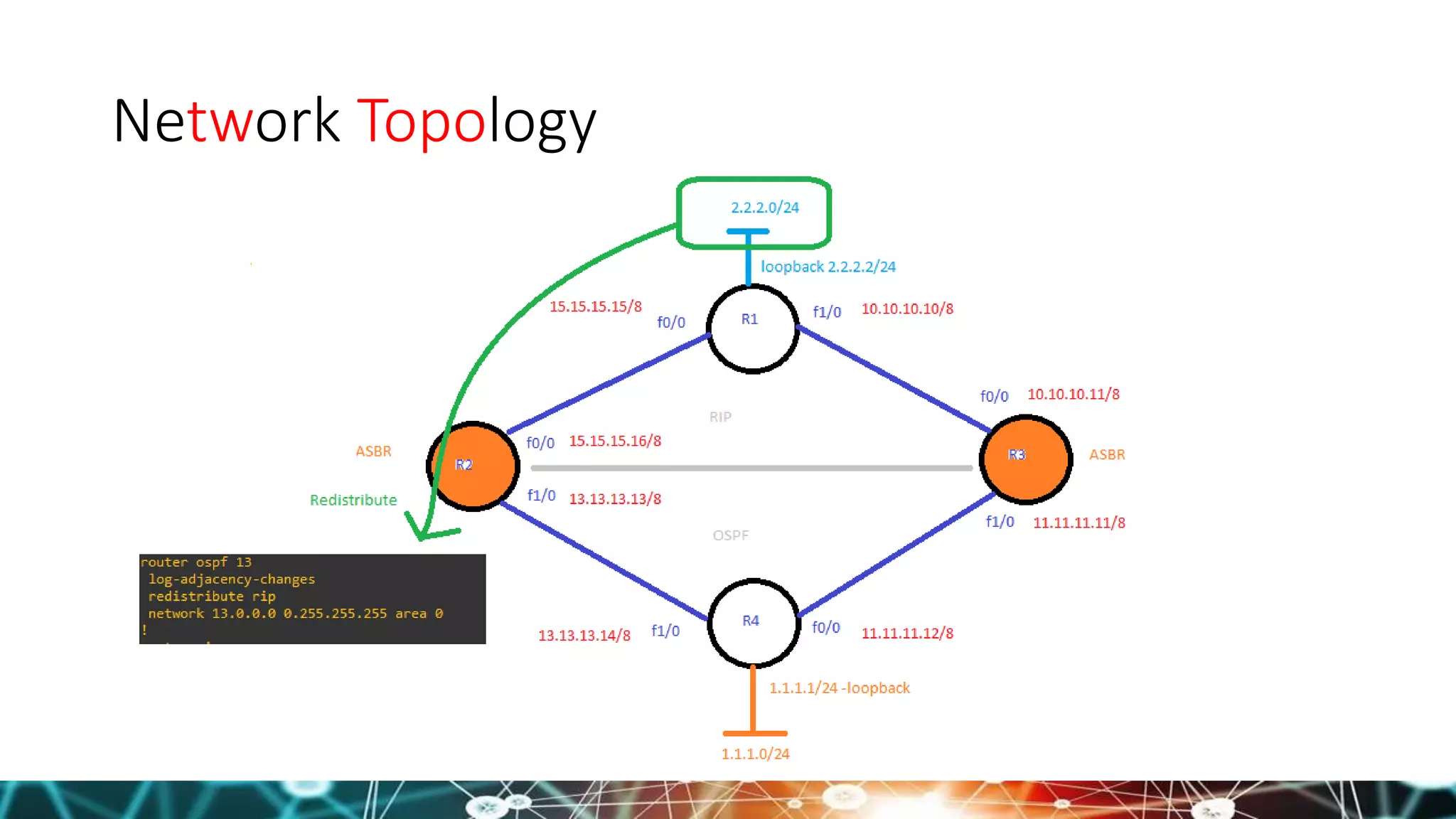 Route tags with OSPF | PPTX