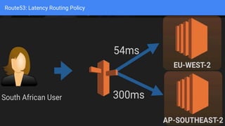 AWS Route53 | PPT