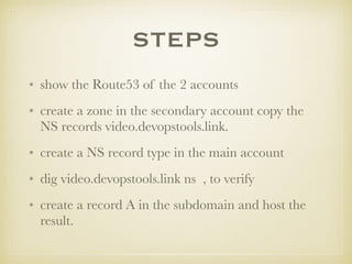 AWS Route53 Sub-Domain Delegation | PDF | Technology & Computing