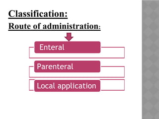 ROUTE OF ADMINISTRATION OF DRUGS | PPT