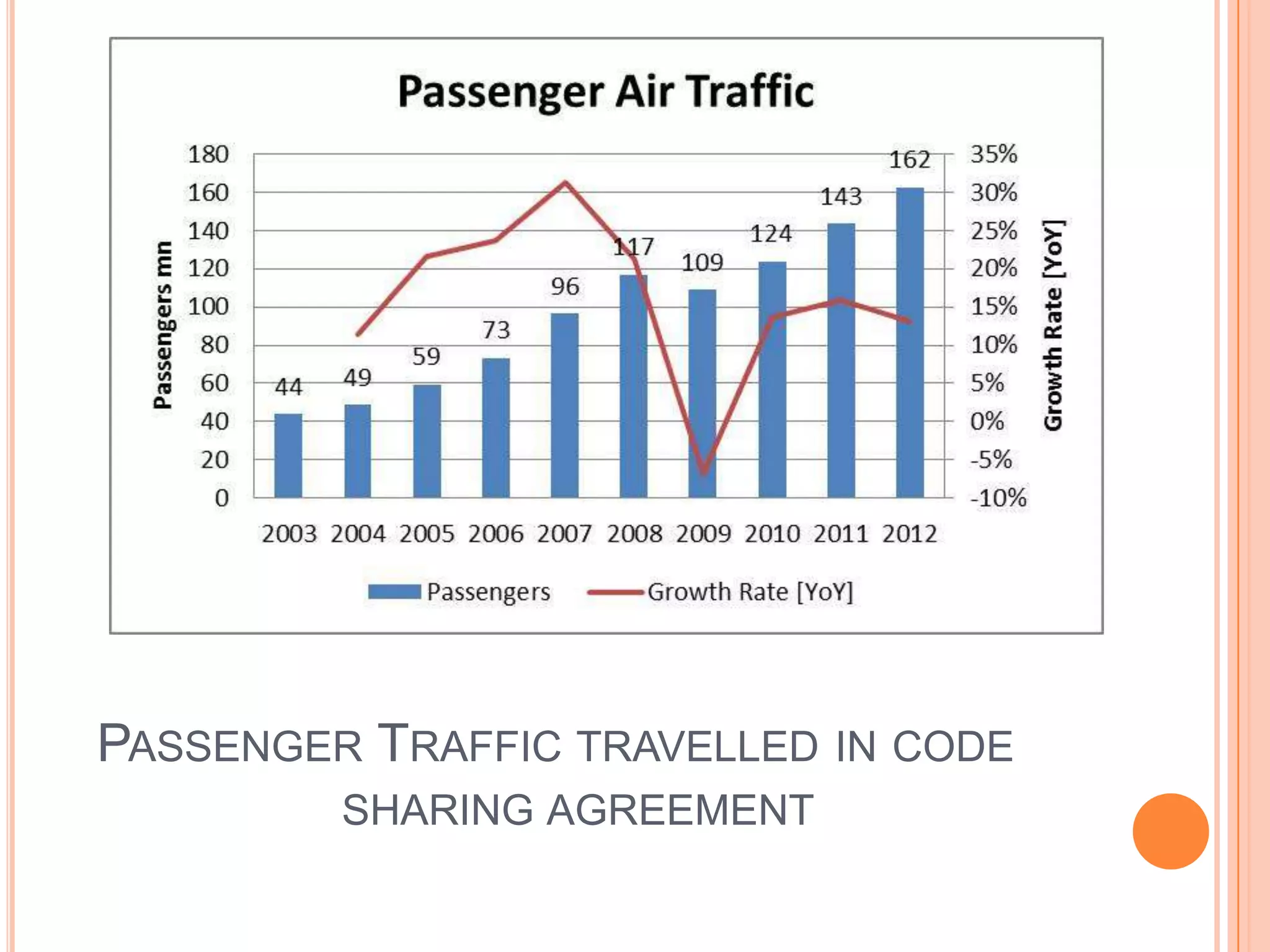 Route allocation & code sharing | PPTX