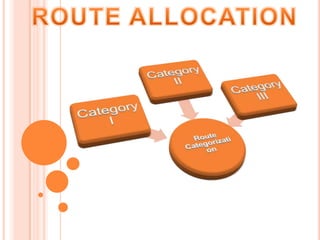 Route allocation & code sharing | PPTX