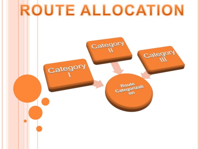 Route allocation & code sharing | PPT
