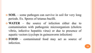 Route and source of infection | PPTX