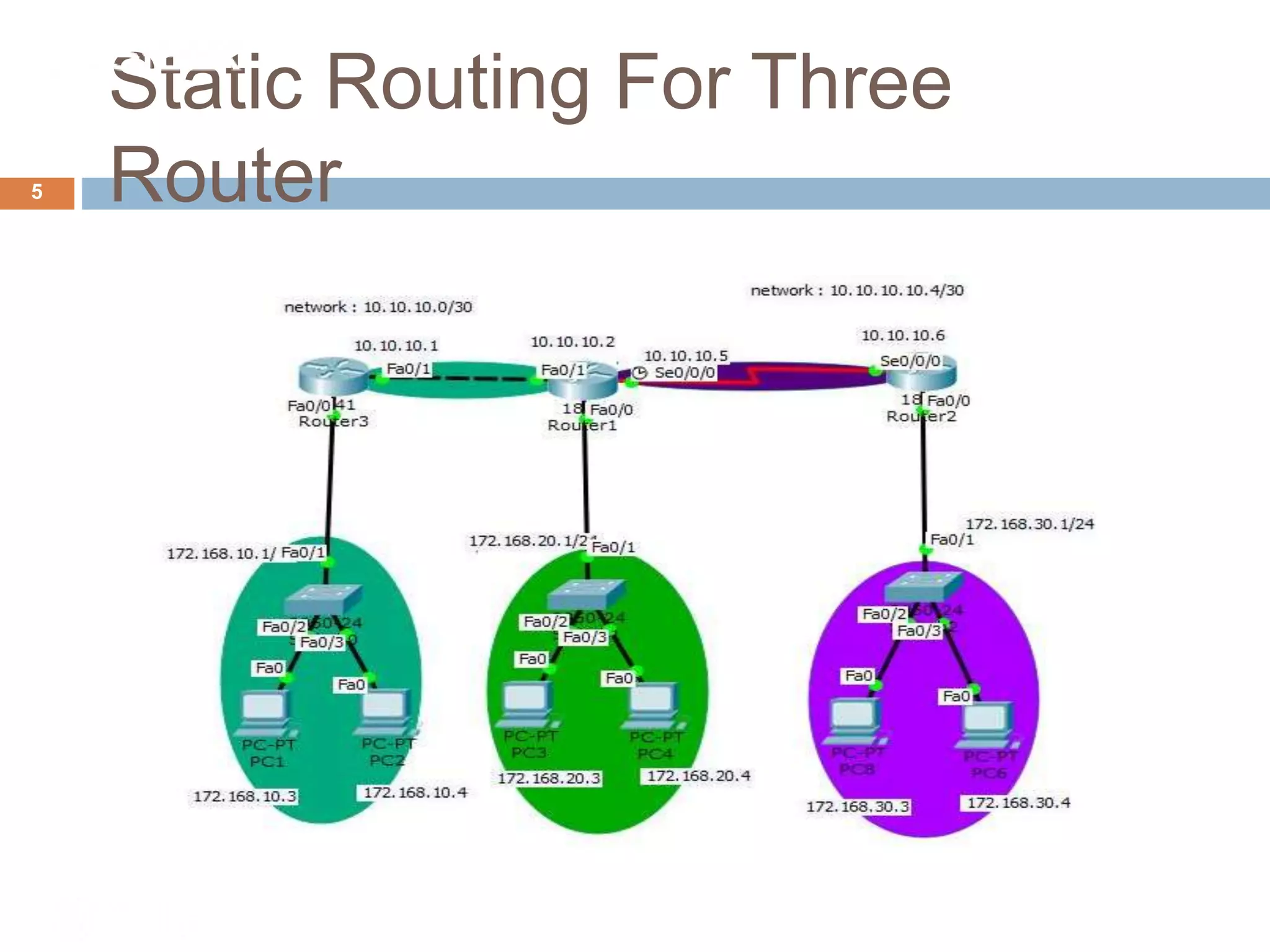 Route configuration in packet tracer | PPT