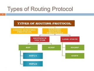 Route configuration in packet tracer | PPT