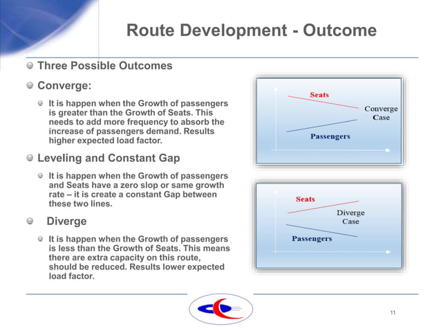 Route development | PPTX