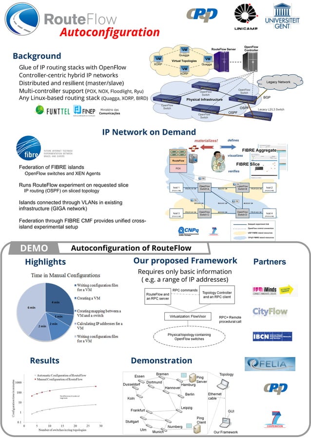 Route flow autoconf demo 2nd sdn world congress 2013 | PDF