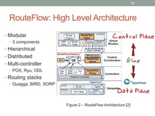 RouteFlow & IXPs | PDF