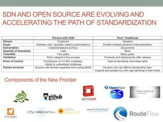 RouteFlow & IXPs | PDF