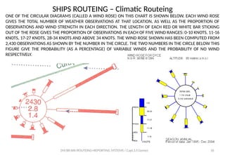 Routeing & Reporting Bridge Navigation.pptx