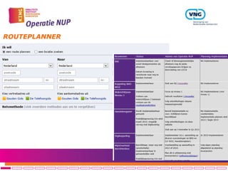 Routekaart de weg naar implementatie | PPTX
