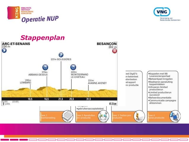 Routekaart de weg naar implementatie | PPTX