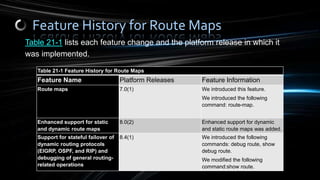 Route maps | PPT