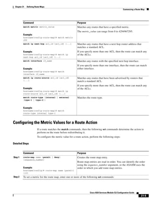 Cisco Route Maps | PDF