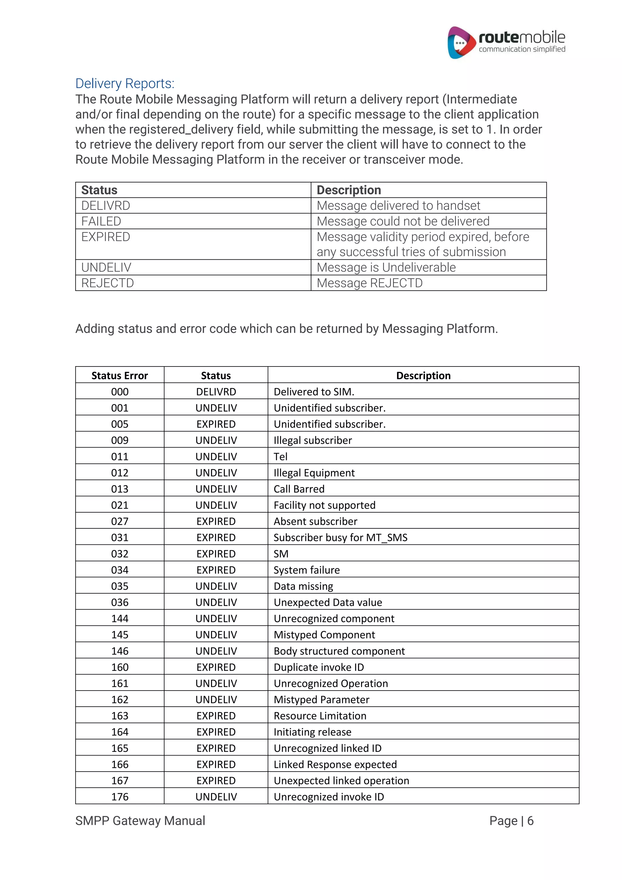 Whatsapp Business API Solution | PDF