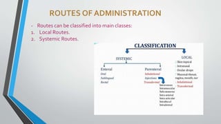 Route of administration | PPTX