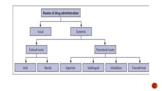 route of administration.pptx