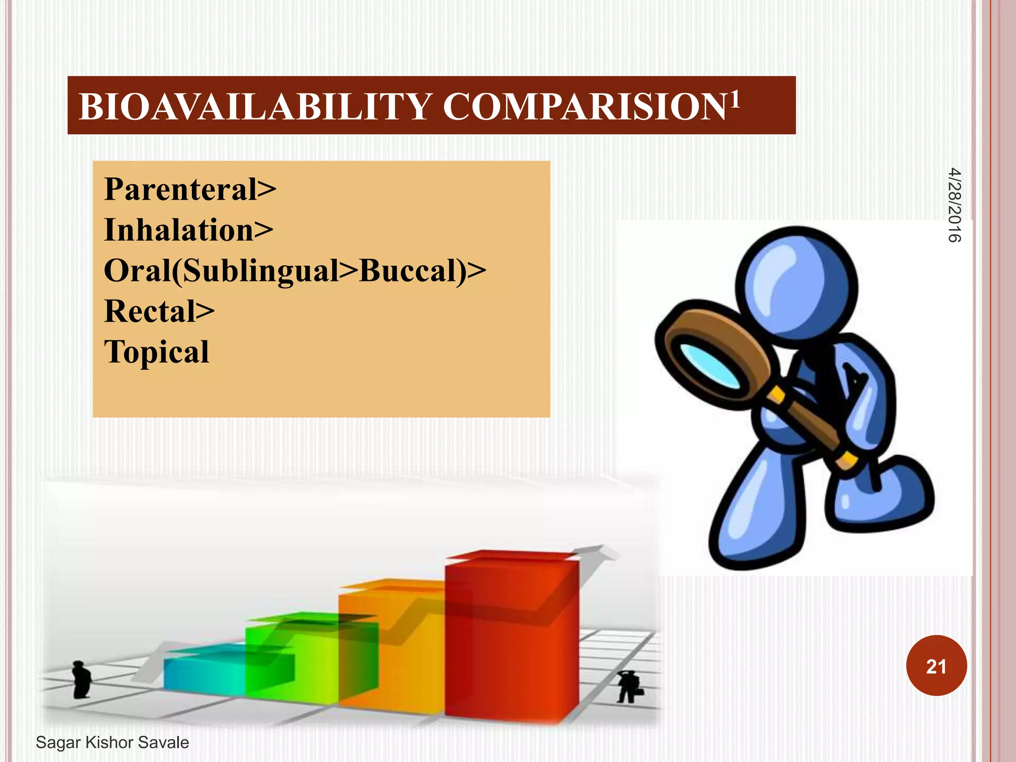 Route of administration and implication on bioavailability | PPTX