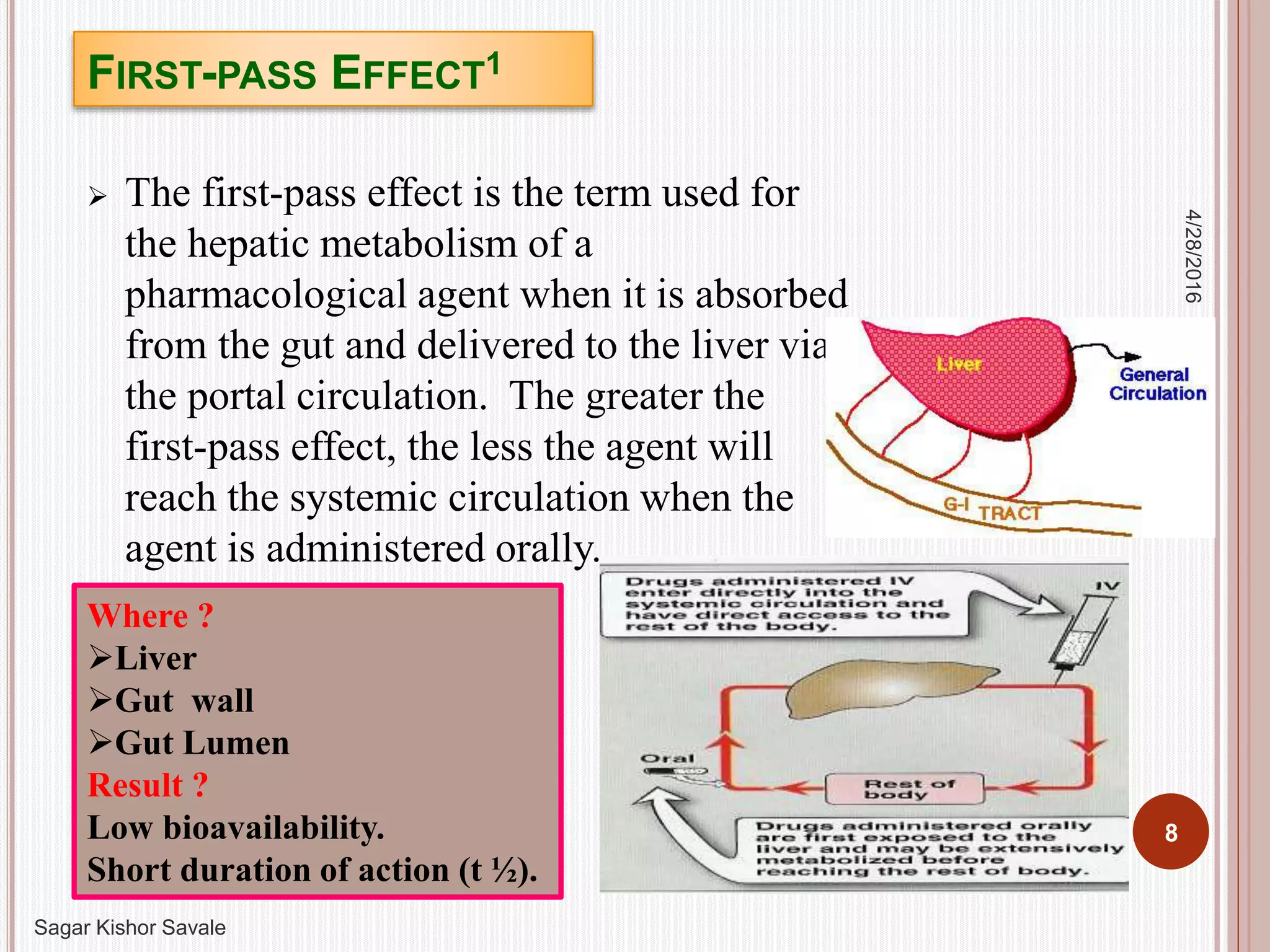 Route of administration and implication on bioavailability | PPTX