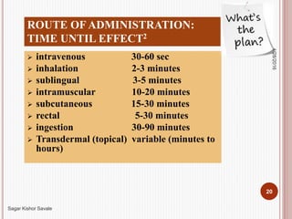 Route of administration and implication on bioavailability | PPTX