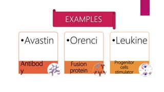 Route of administration of biotech product Parenteral route mentioning ...