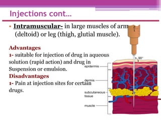 Route of drug administration-An overview | PPTX