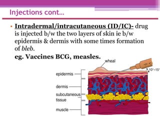 Route of drug administration-An overview | PPTX