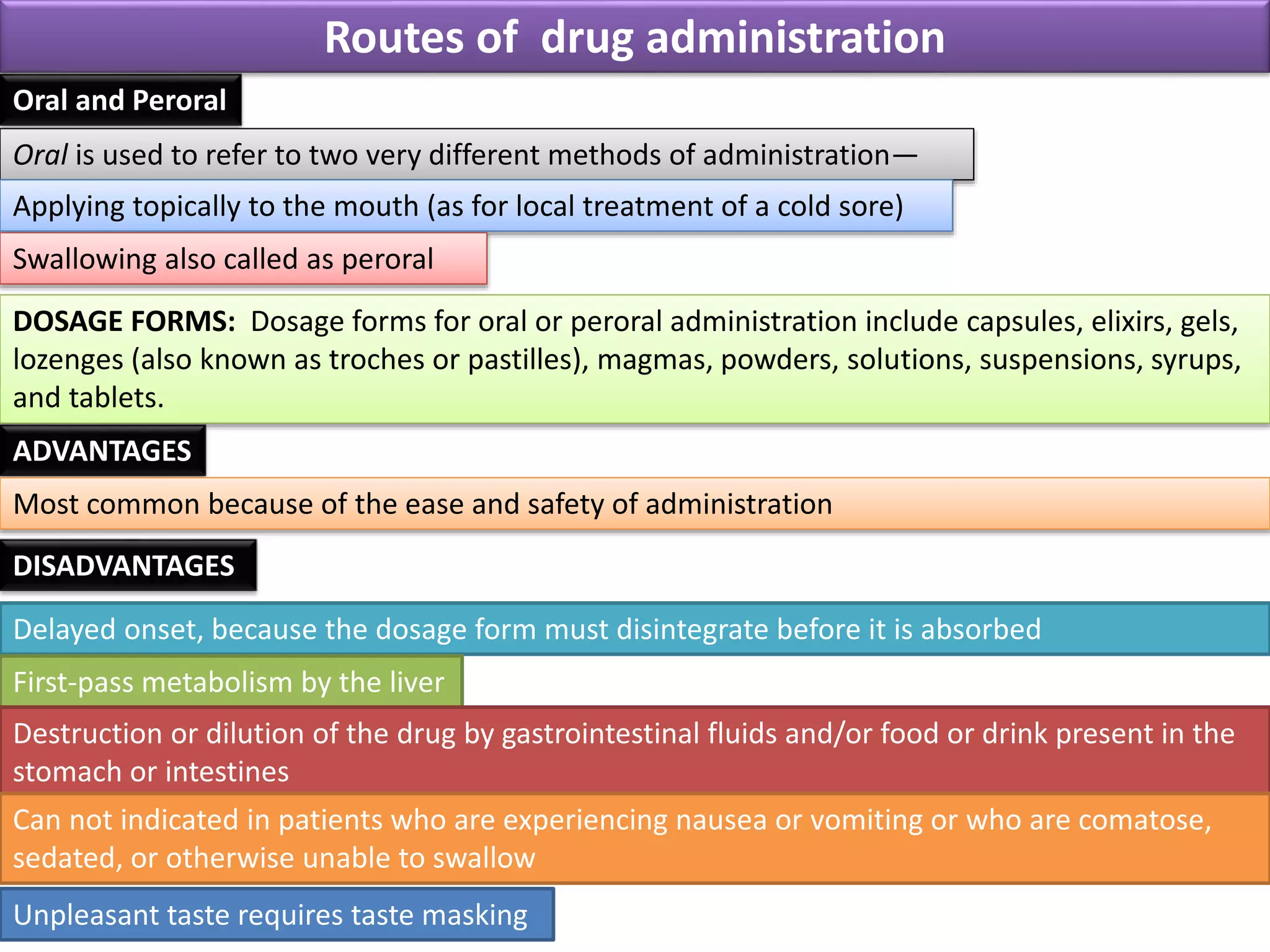 Route of Drug Administaration | PPTX