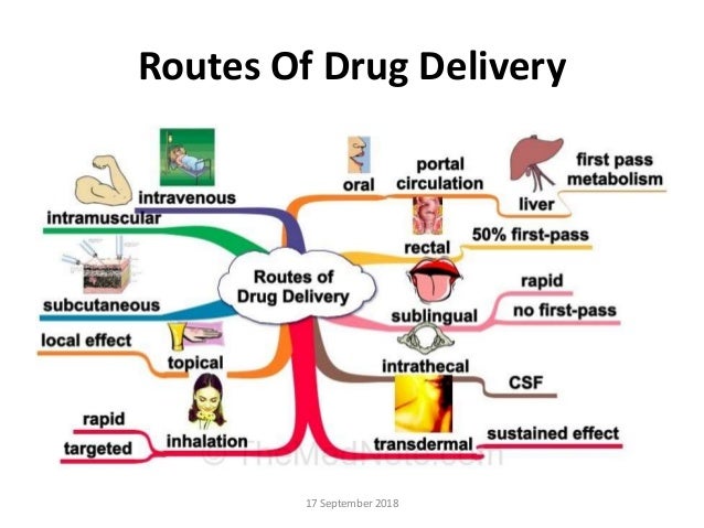 Route of drug administration