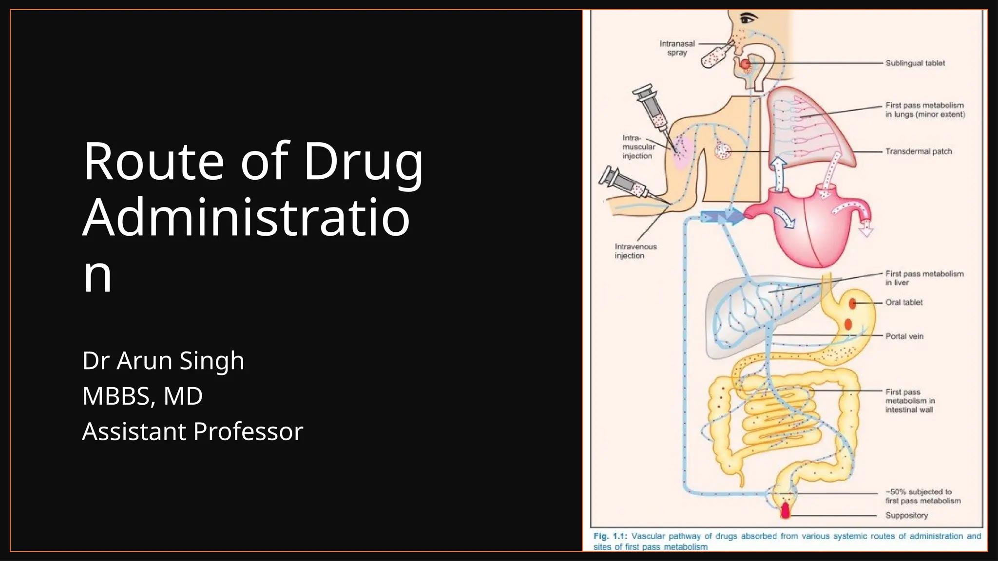 Routes of Drug Administration (Enteral & Parenteral).pptx