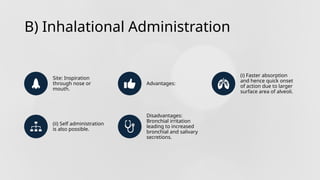 Routes of Drug Administration (Enteral & Parenteral).pptx