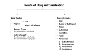 Route of drug administration_031558.pptx