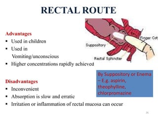route of medication administration.pptx