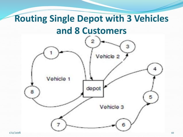 Route Optimization Algorithm.. | PPTX | Computing | Technology & Computing