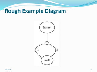 Route Optimization Algorithm.. | PPTX