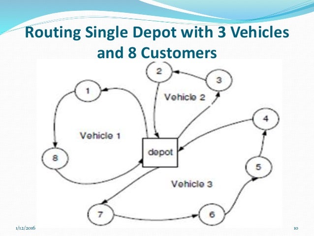 Route Optimization Algorithm.. Route Optimization Algorithm..