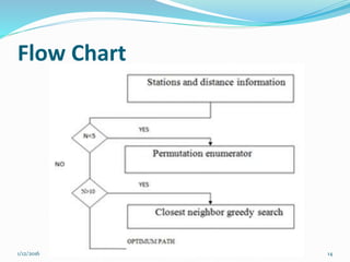 Route optimization algorithm.. | PPTX