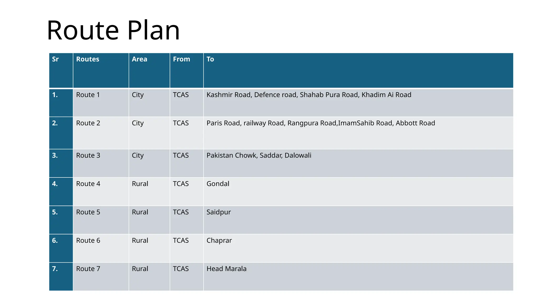 Route Plan & Teachers Training presentation | PPT