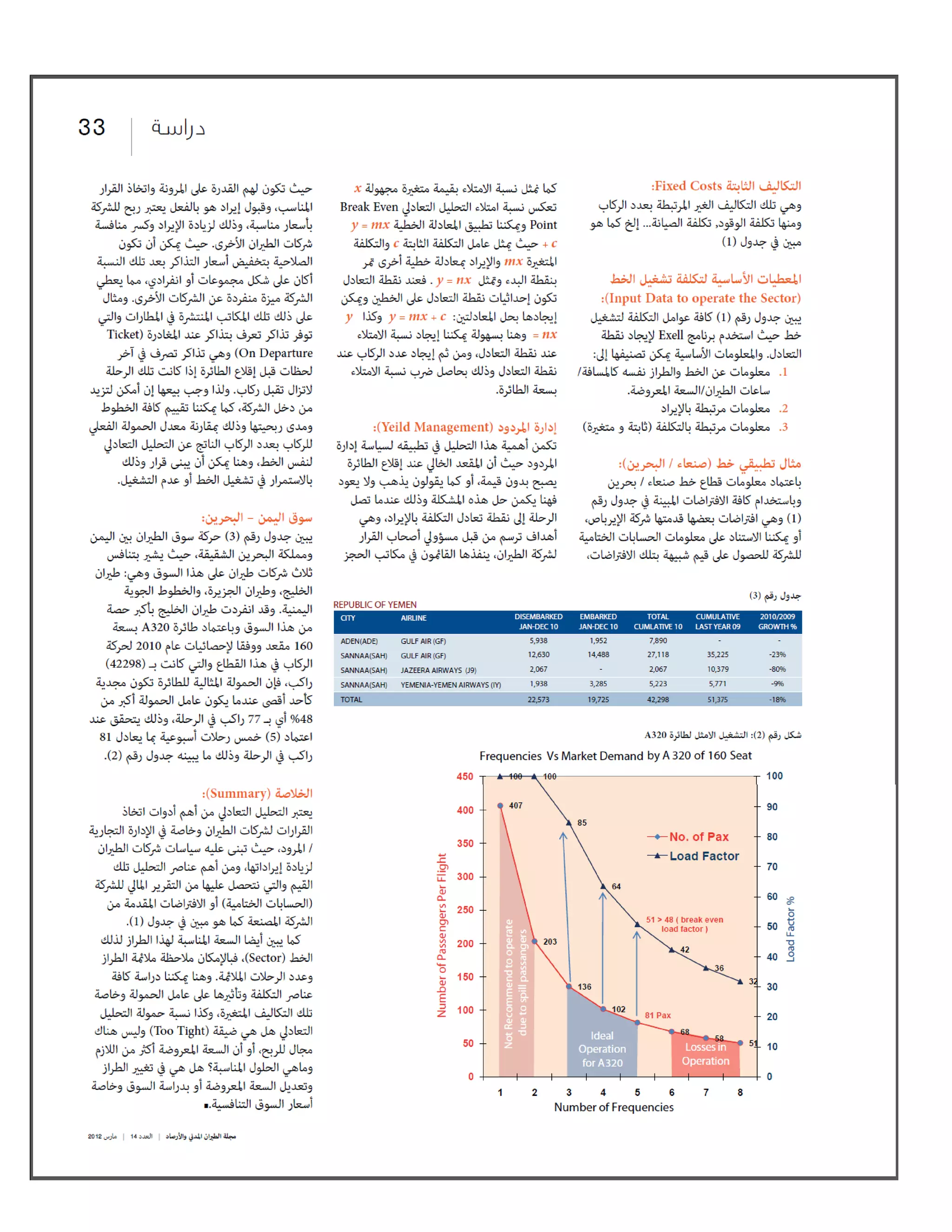 Route profitability bahrain | PDF | Aviation Industry | Industries