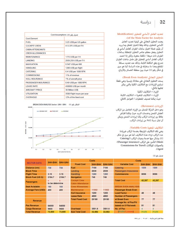Route profitability bahrain | PDF | Aviation Industry | Industries