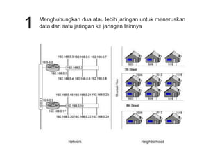 Router | PPTX