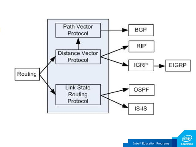 router is a computer networking device that forwards | PPT
